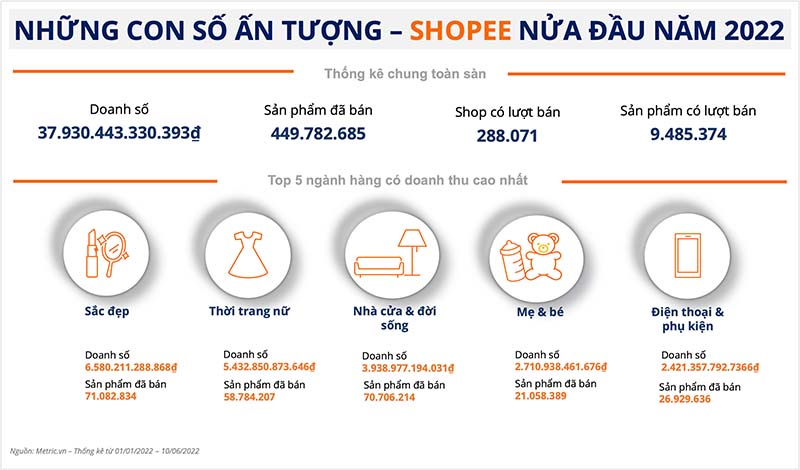 Phân tích chiến lược marketing của Shopee [Mới nhất - 2022]